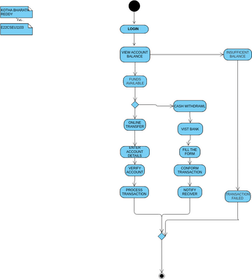 Activity Diagram for online banking application | 비주얼 패러다임 사용자 기여 다이어그램 ...
